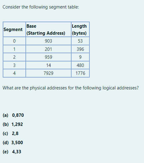 Solved Consider the following segment table: Segment 0 Base | Chegg.com