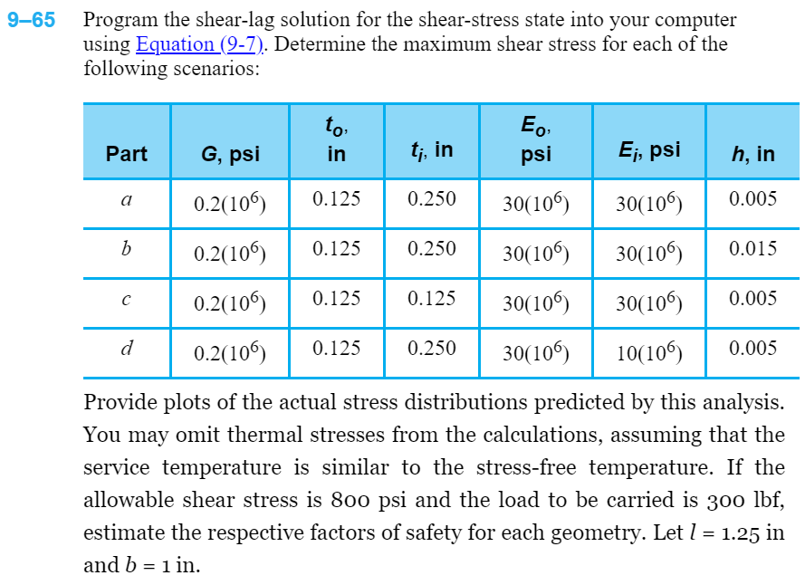 9-65 Program the shear-lag solution for the | Chegg.com