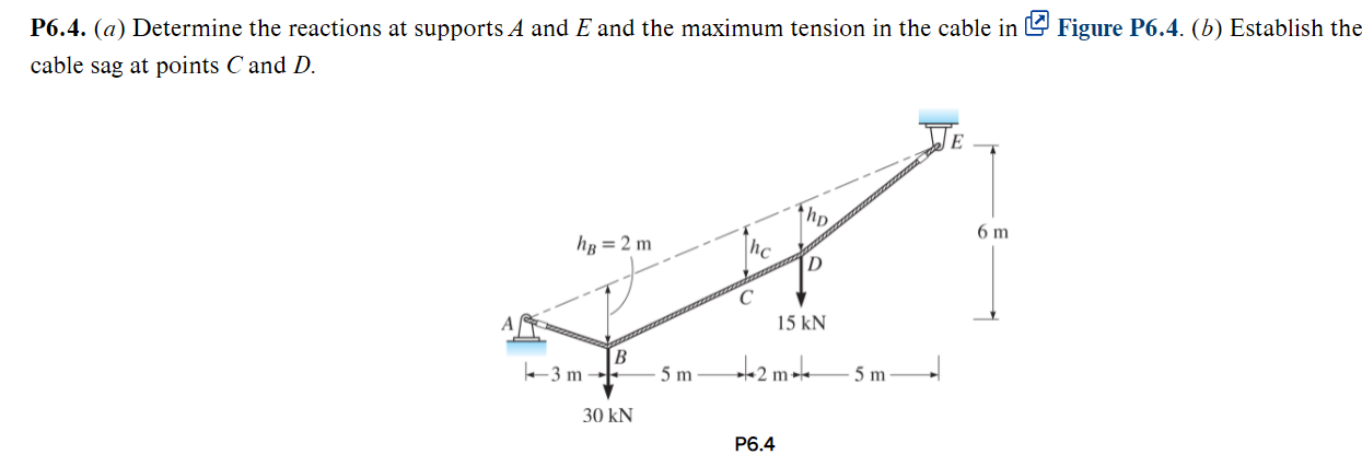 Solved P6.4. (a) Determine the reactions at supports A and E | Chegg.com