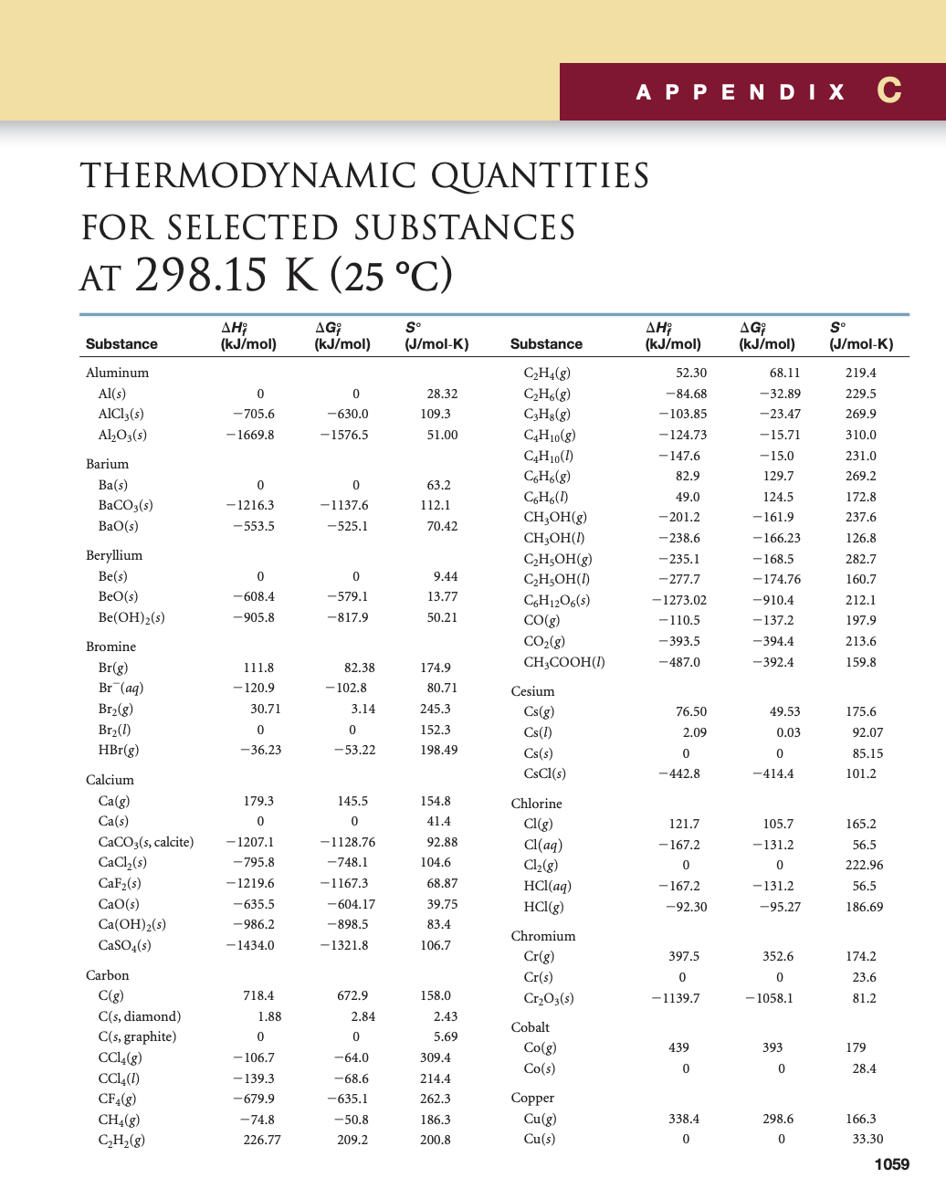 Solved Using values from Appendix C of your textbook, | Chegg.com