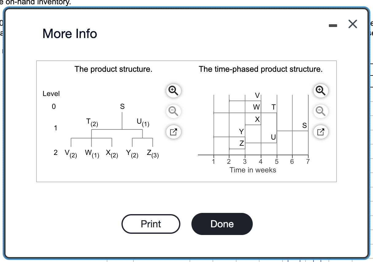 Solved The demand for subassembly S is 90 units in week 7 . | Chegg.com