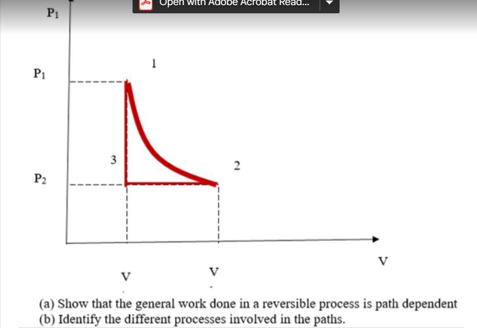 Solved This PV Graph Can you help give more meaning on | Chegg.com