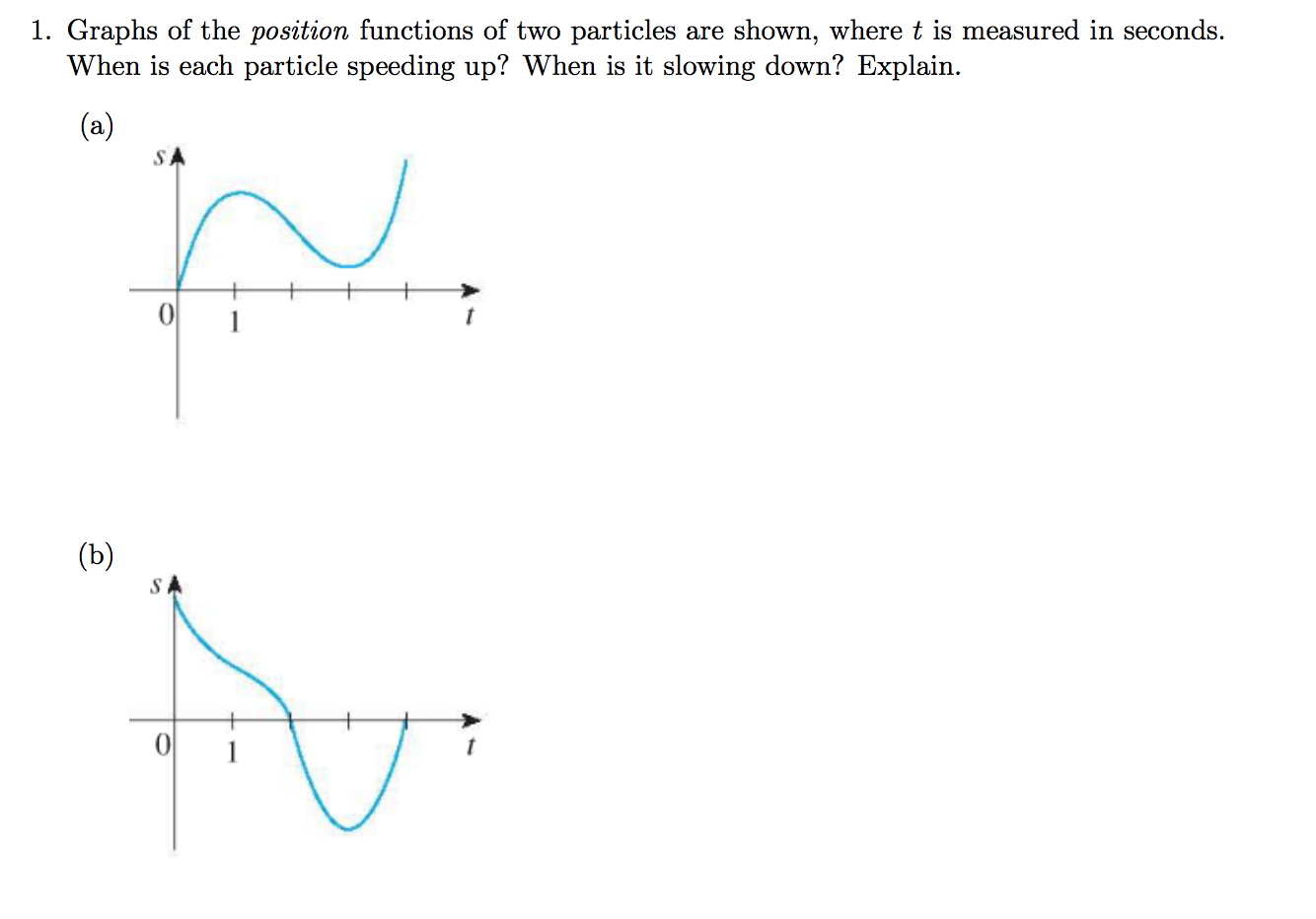 Solved 1. Graphs of the position functions of two particles | Chegg.com
