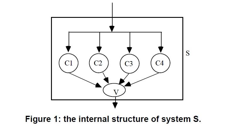 Solved The figure below depicts a system S that is | Chegg.com