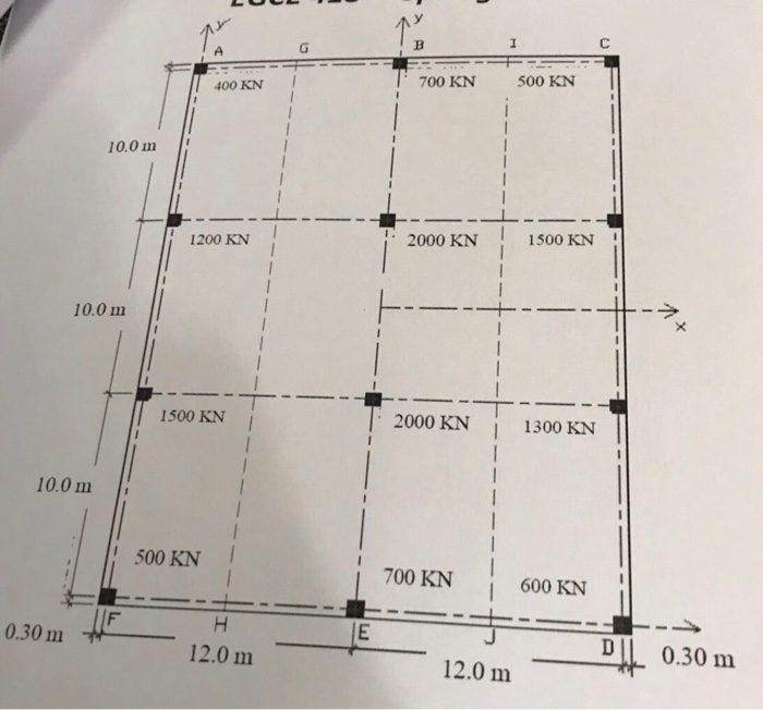Solved A plan of mat foundation of size 24.6 m x 30.6m is | Chegg.com