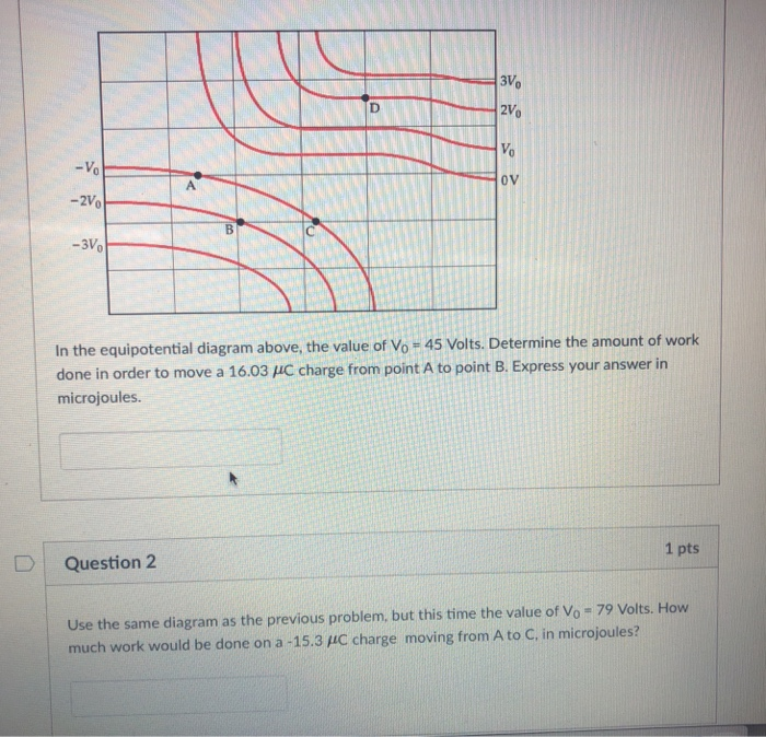 Solved Vo Vo ov 2% -3V In the equipotential diagram above, | Chegg.com
