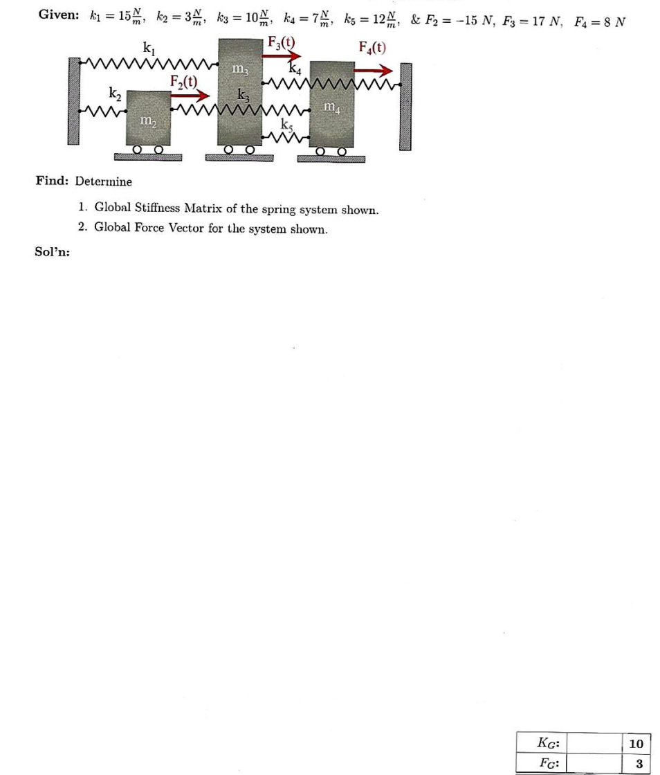 Solved Need help with this FEA problem. | Chegg.com