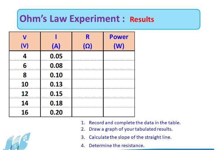 Solved Ohm's Law Experiment : Results V (V) R (12) Power (W) | Chegg.com