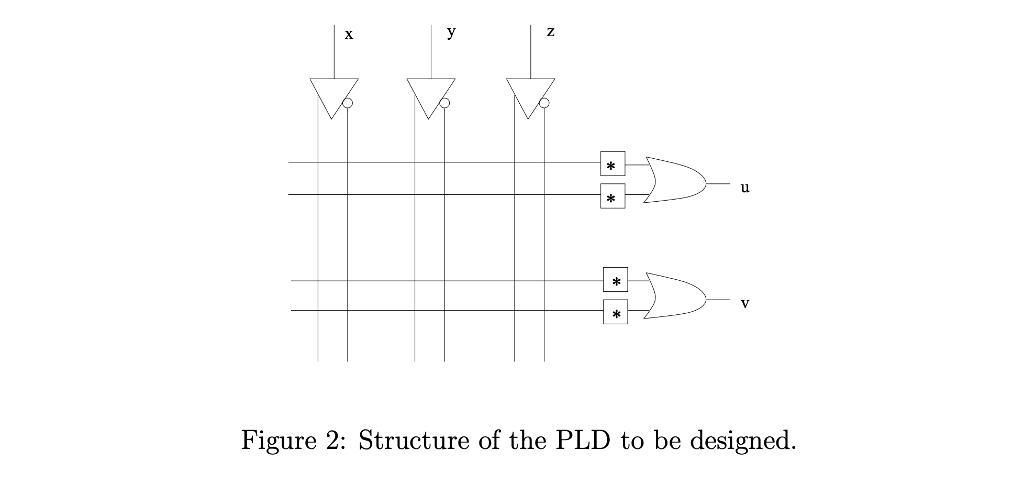 Solved 3. Design a PLD (programmable logic device) with | Chegg.com