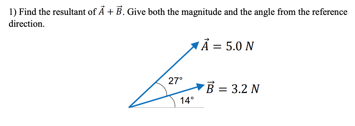 Solved 1) Find the resultant of Ă + B. Give both the | Chegg.com