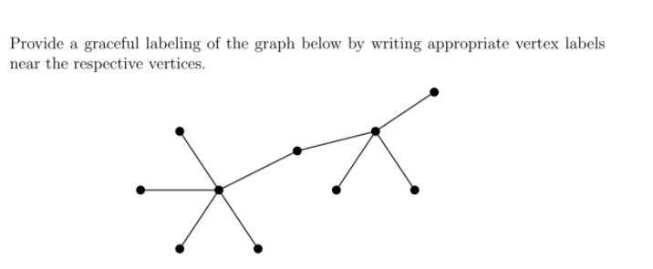 Solved Provide a graceful labeling of the graph below by | Chegg.com