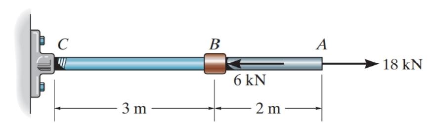 Solved Using Principle of Complementary Virtual Work (PCVW) | Chegg.com