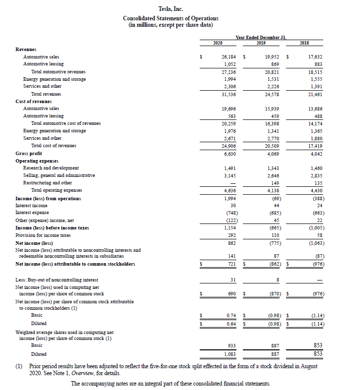 *About Tesla *Write a memo, with appropriate | Chegg.com