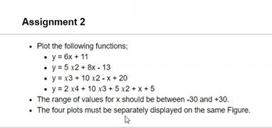 Solved - Plot the following functions; - y=6x+11 - | Chegg.com