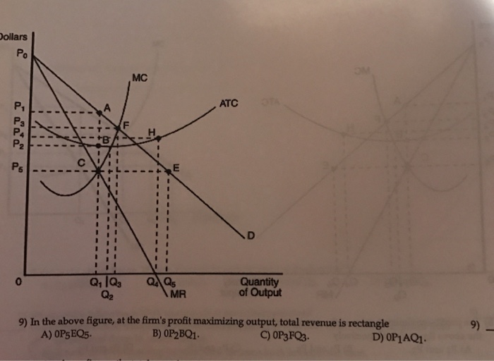 Solved In the above figure, at the firm's profit | Chegg.com
