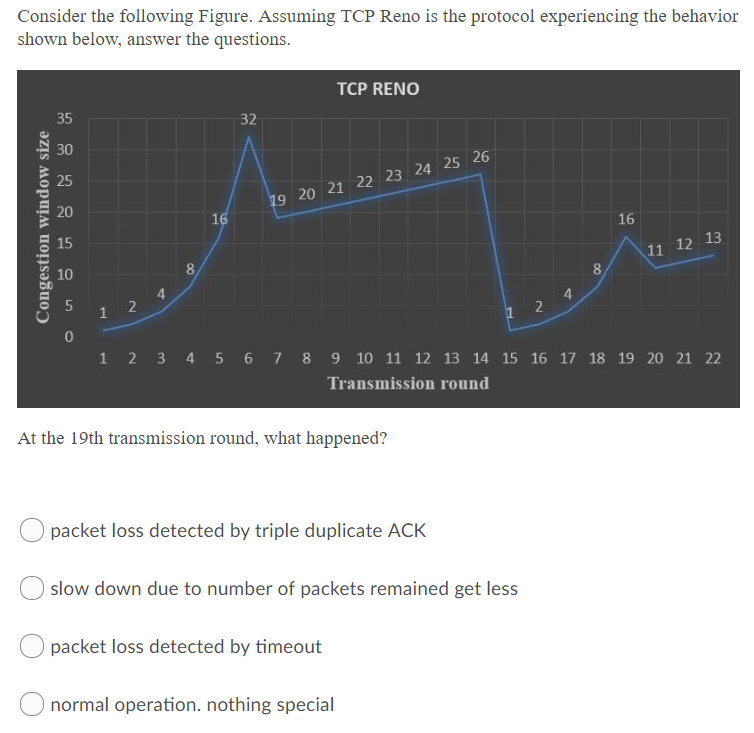 Solved What is the value of ssthresh at the 7th | Chegg.com