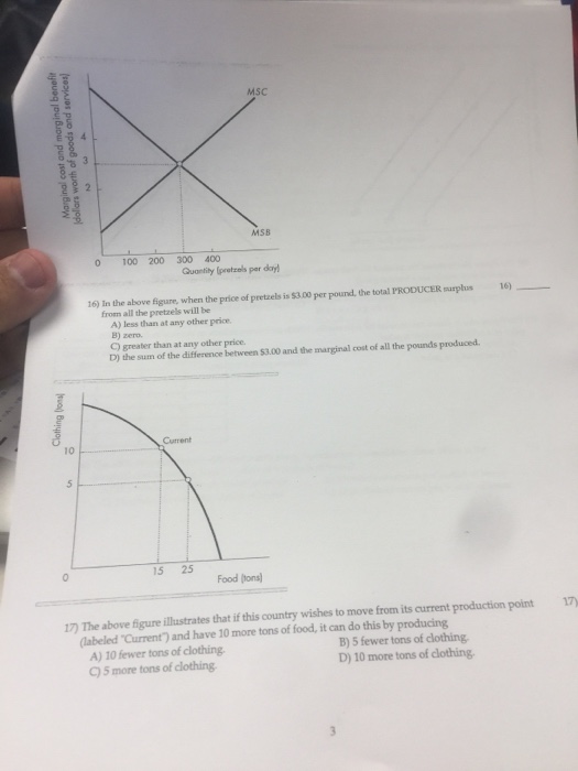 Solved In the above figure, when the price of pretzels is | Chegg.com