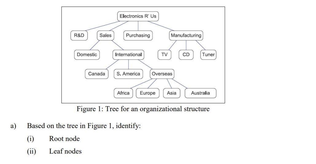 Solved Electronics R' Us R&D Sales Purchasing Manufacturing | Chegg.com