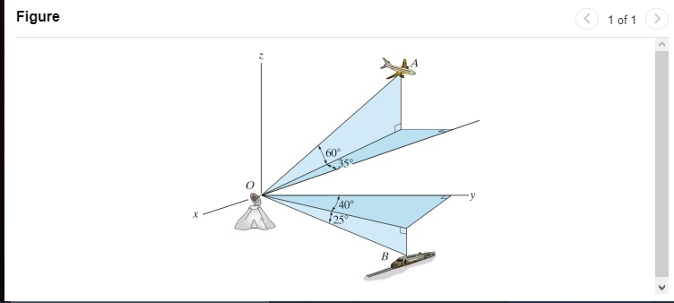 Solved Figure 1 of 1Determine the distance d between A and B | Chegg.com