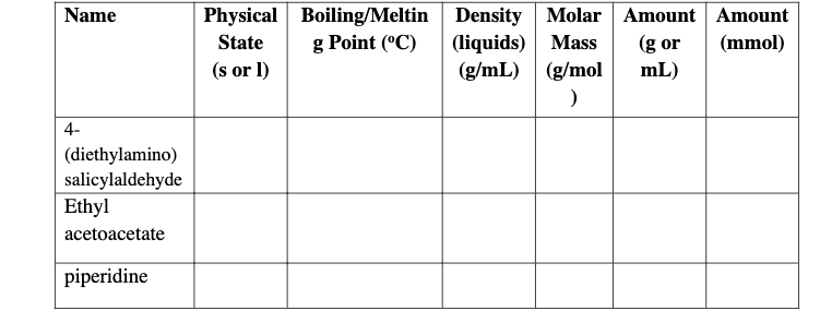 Solved Chemical data table Running the Reaction: Weigh | Chegg.com