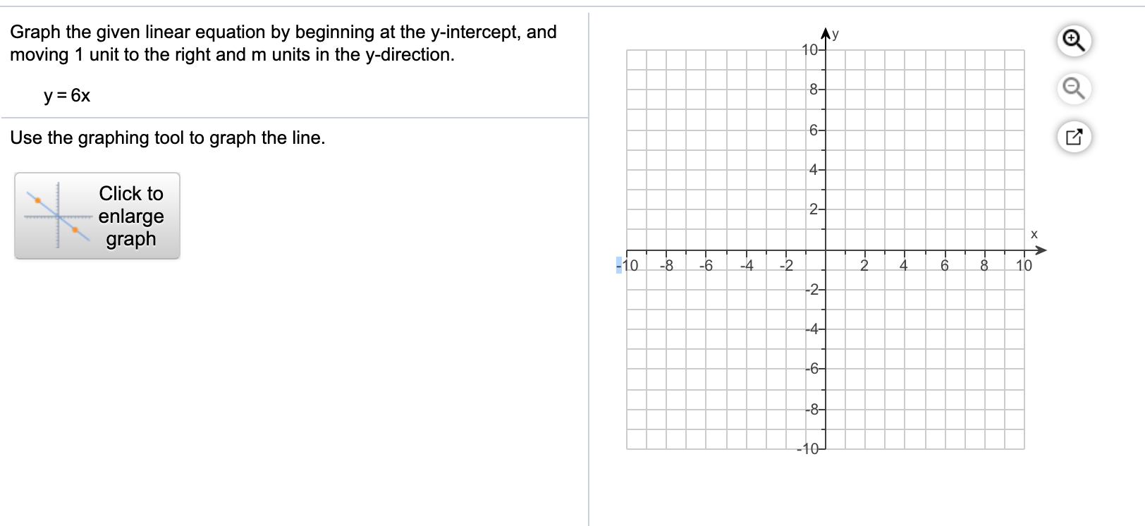 Solved Graph the given linear equation by beginning at the | Chegg.com