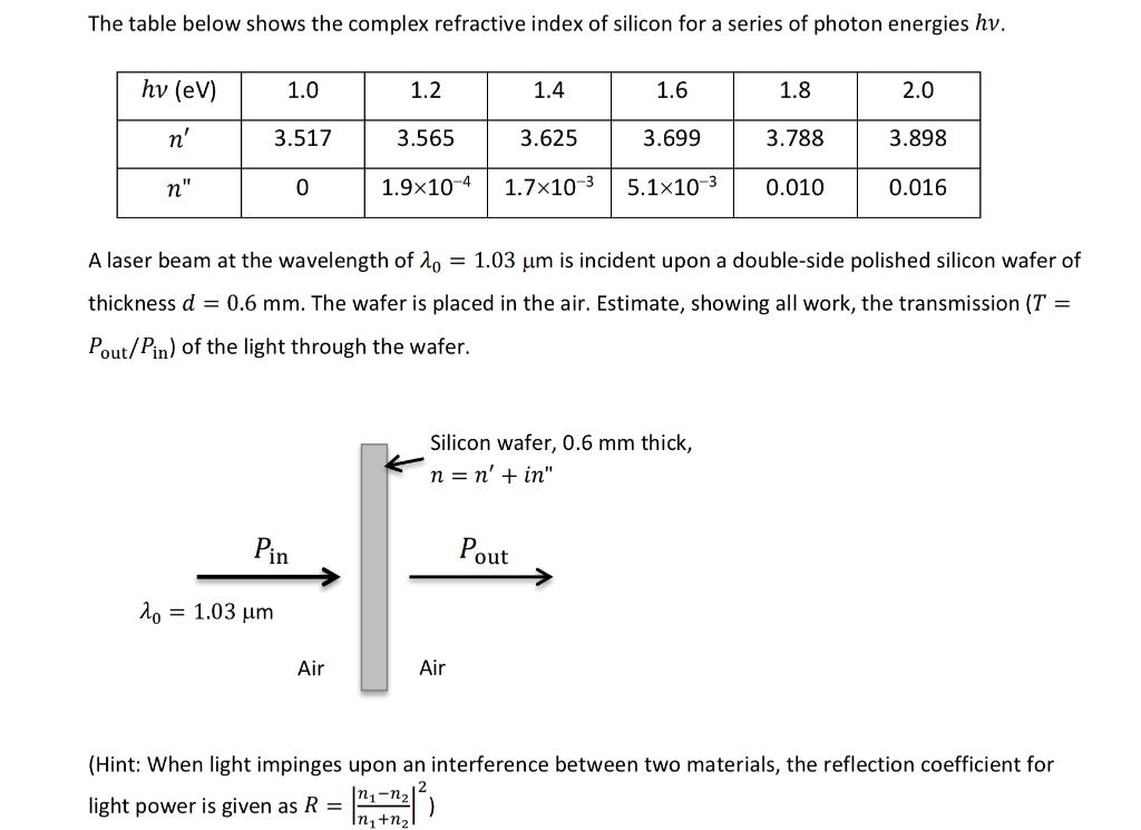 Solved The table below shows the complex refractive index of | Chegg.com