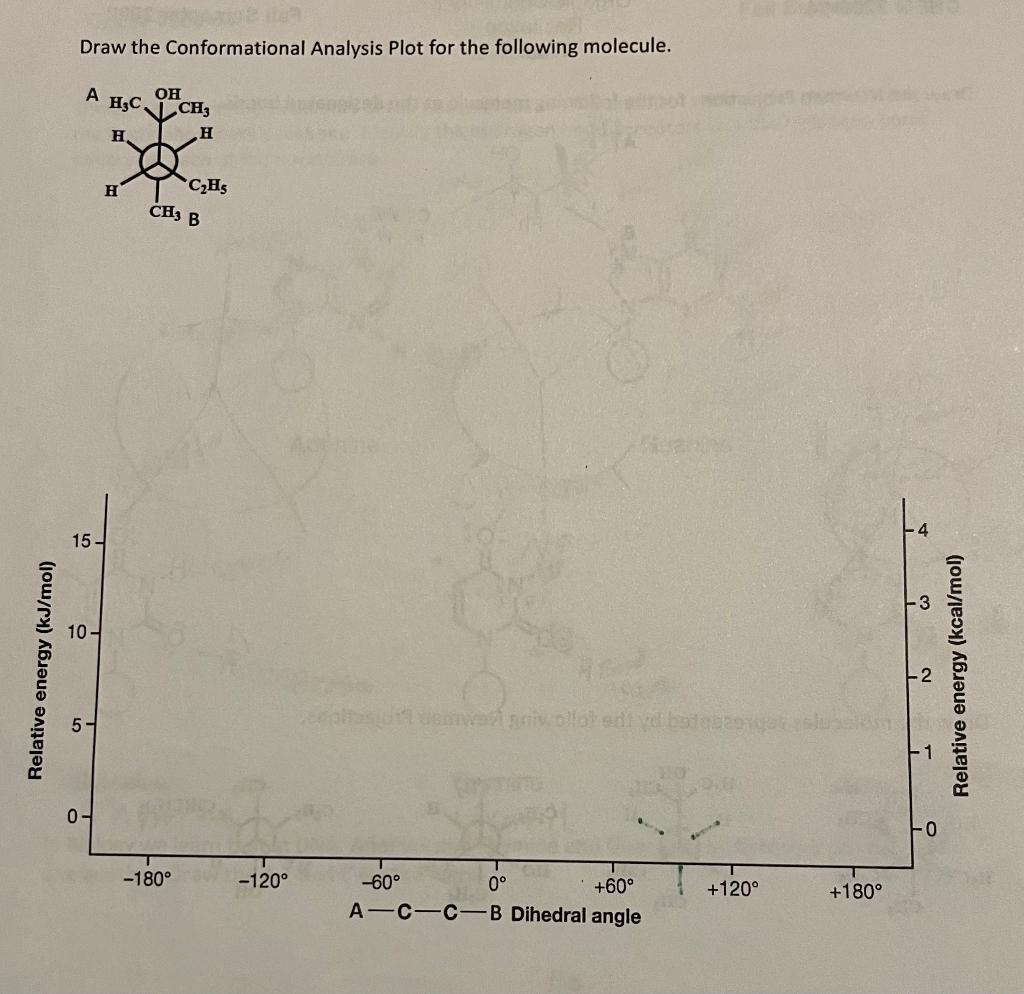 Solved Draw the Conformational Analysis Plot for the | Chegg.com