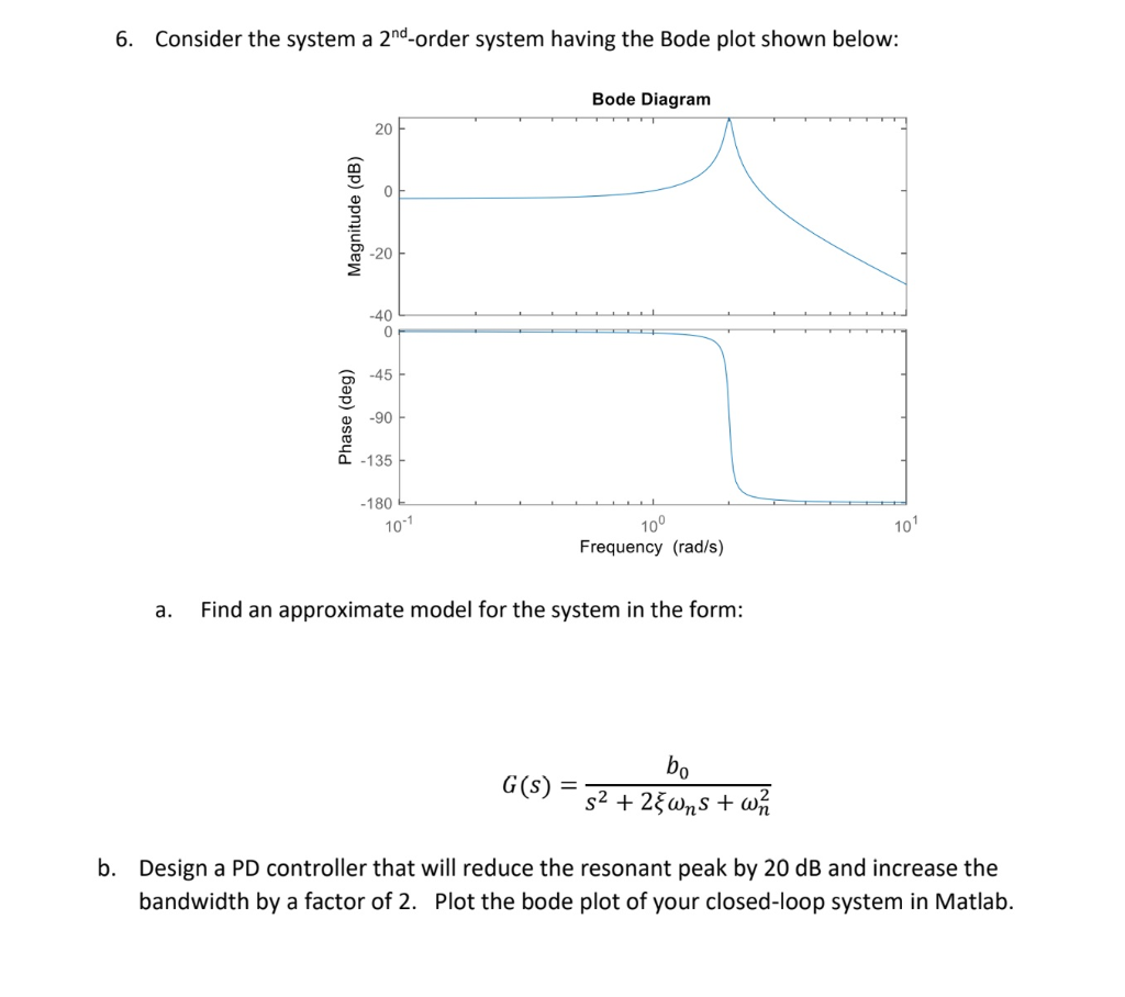 Consider the 2nd-order system having the Bode | Chegg.com