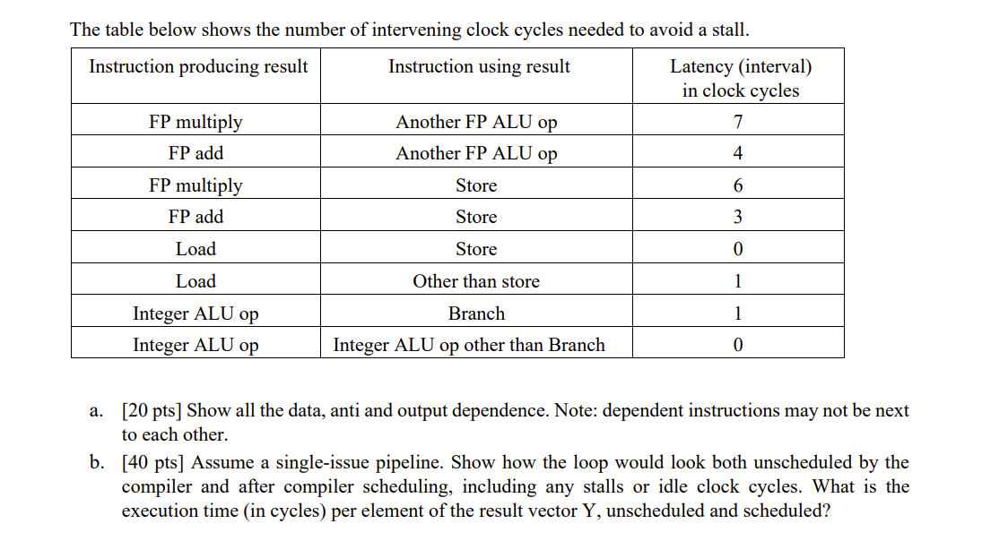 Solved hi, i need help in this question. Step by step with | Chegg.com