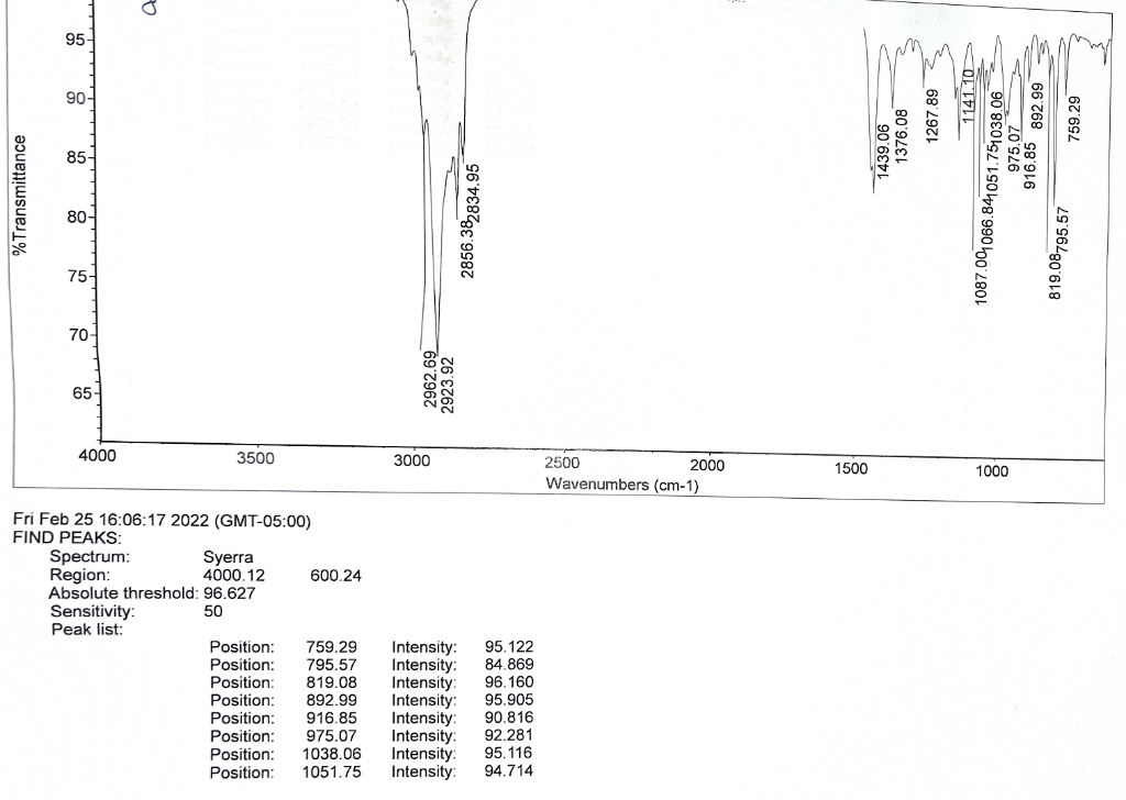 Solved Compare IR spectrum of your product with IR spectrum | Chegg.com