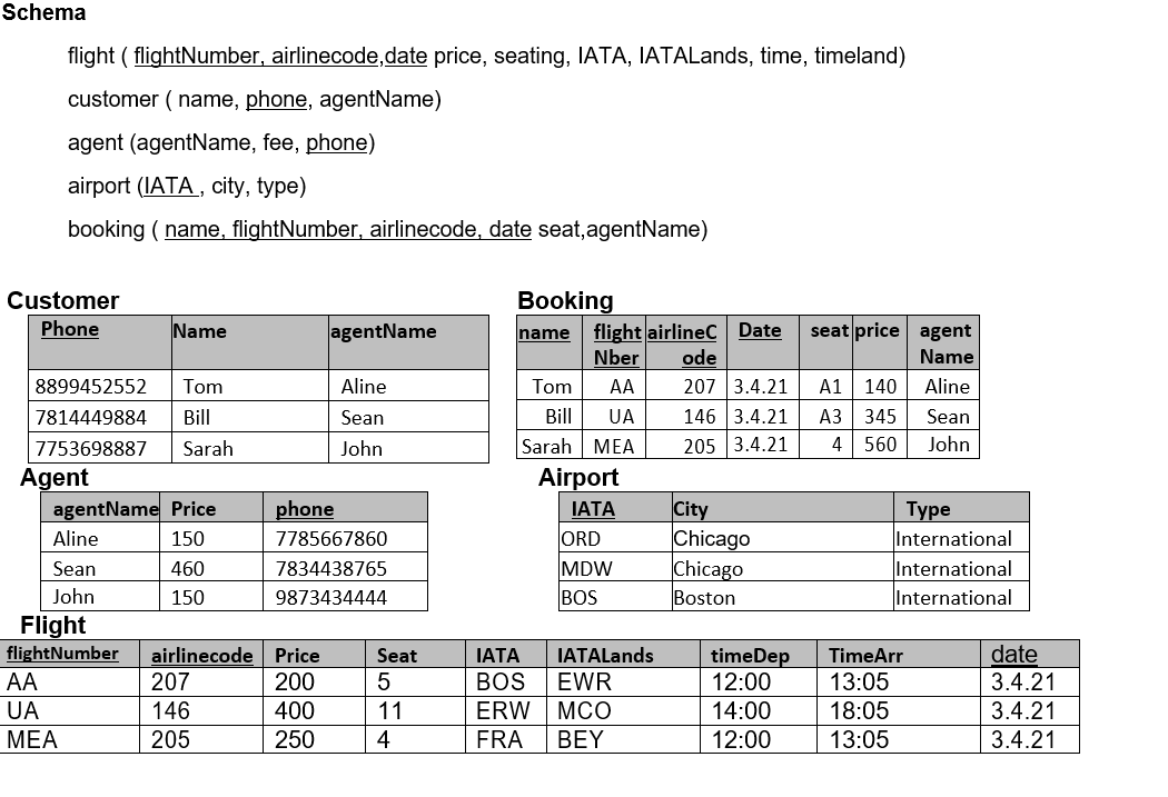 Solved Schema flight ( flightNumber, airlinecode,date price, | Chegg.com