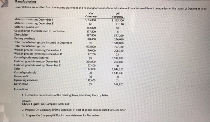 Solved Manufacturing Several items are omitted from the | Chegg.com