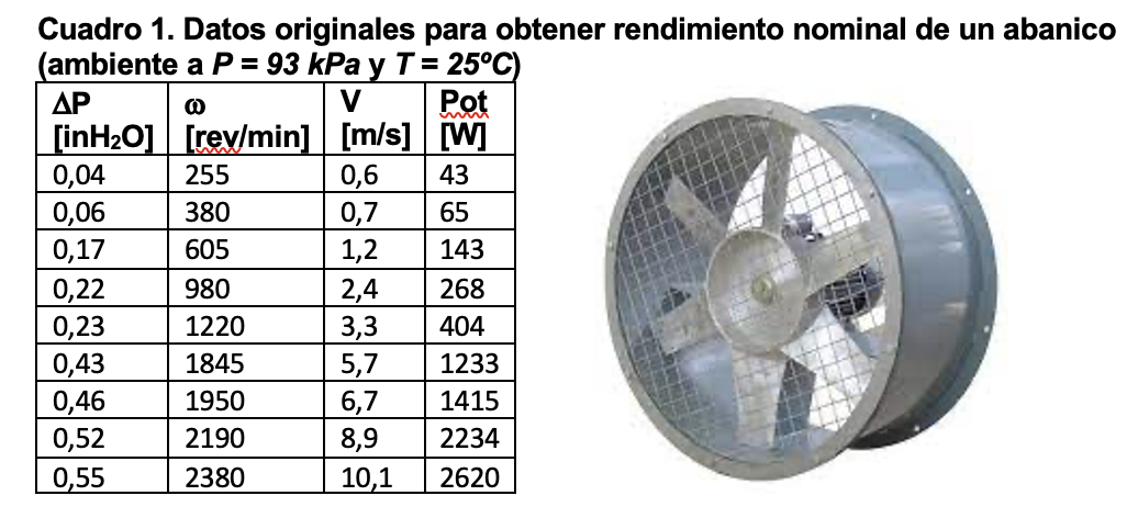 1. The measurements from the electrical power | Chegg.com