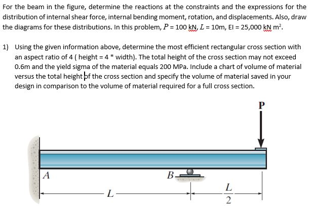 Solved For the beam in the figure, determine the reactions | Chegg.com