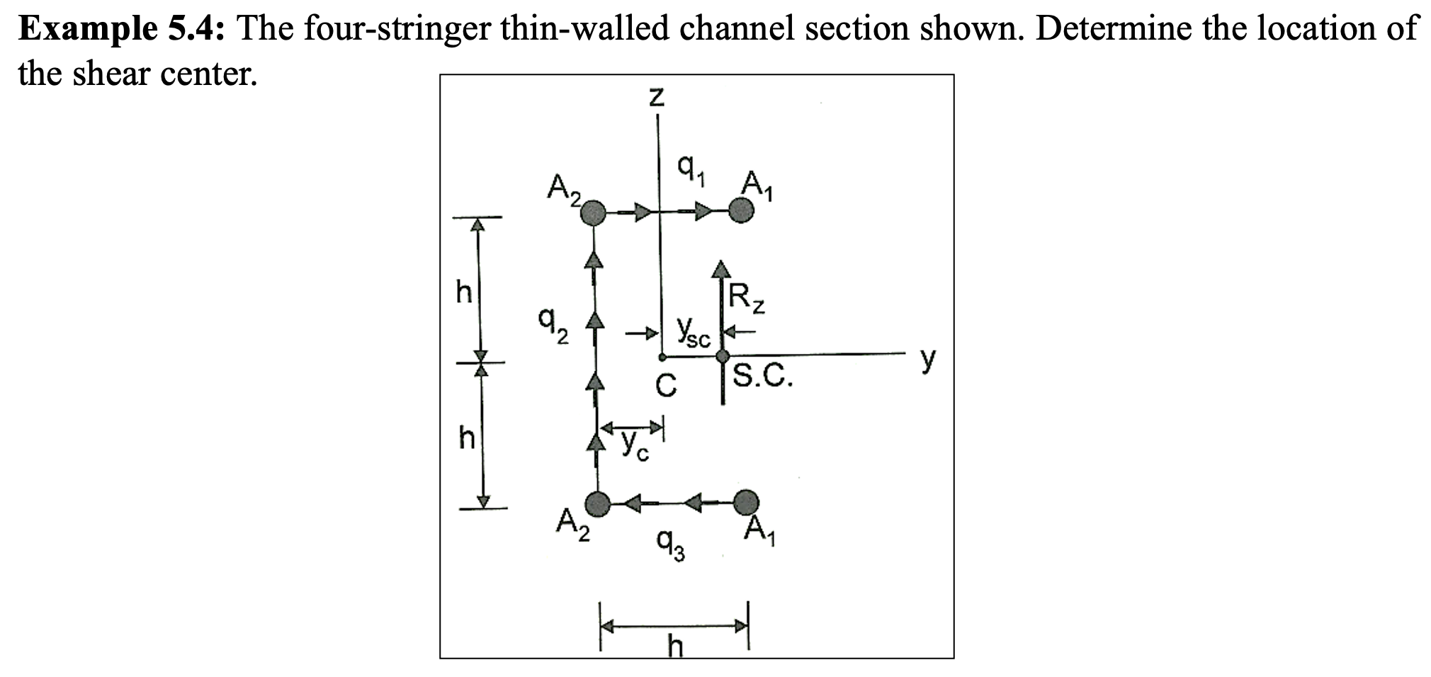 Example 5.4: The four-stringer thin-walled channel | Chegg.com
