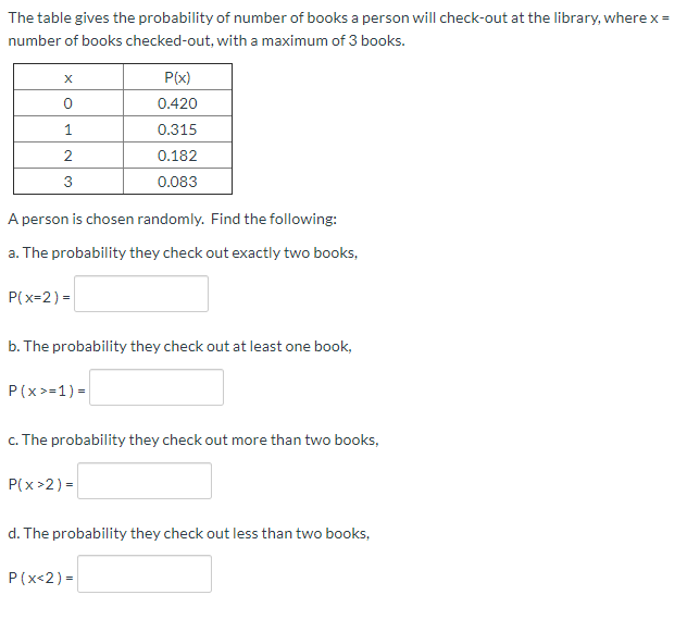 Solved The table gives the probability of number of books a | Chegg.com