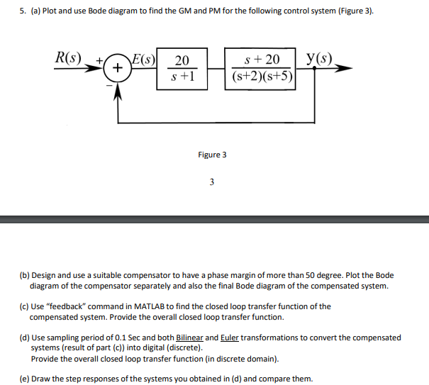 Solved (a) ﻿Plot and use Bode diagram to find the GM and PM | Chegg.com