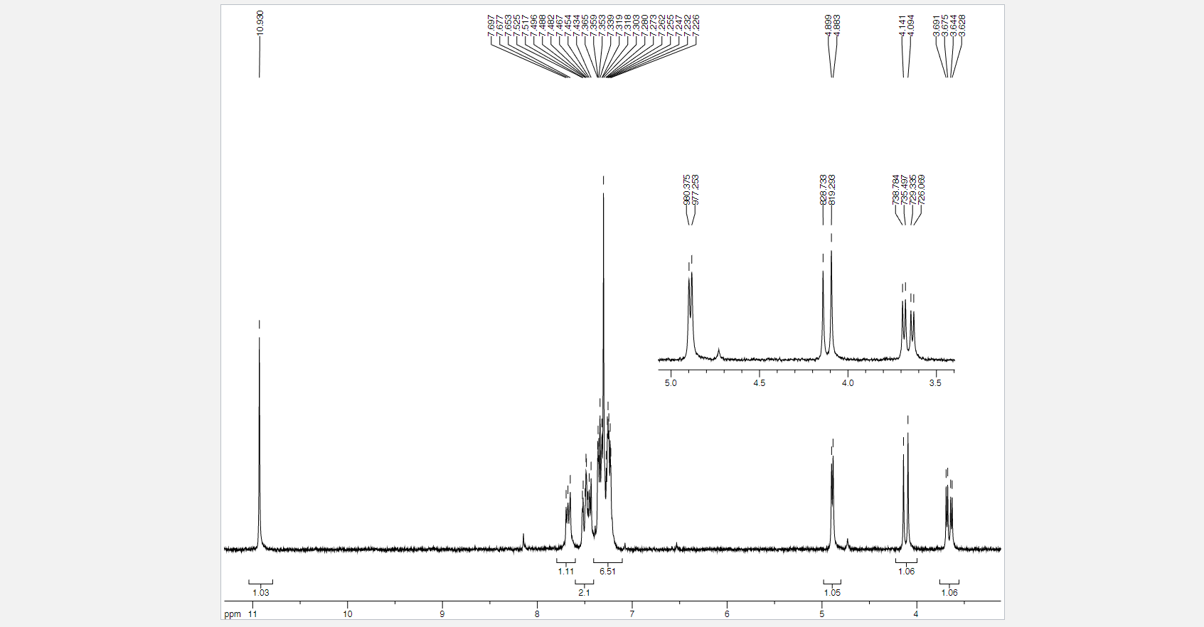 Please help 1. Assign your NMR spectrum as fully as | Chegg.com