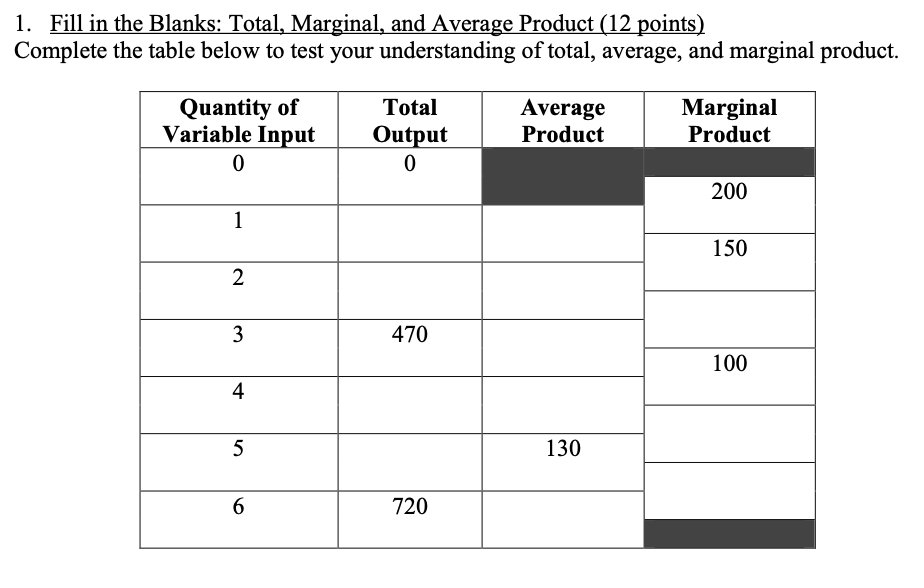 Solved 1. Fill in the Blanks: Total, Marginal, and Average | Chegg.com