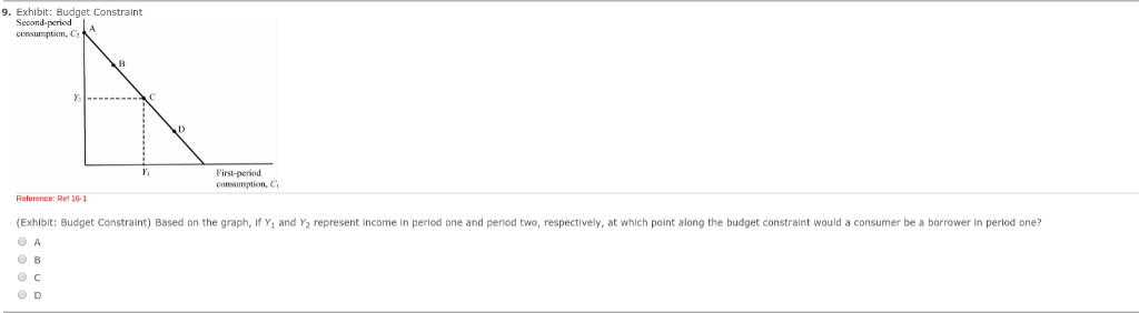 Solved 7. If the Keynesian consumption function is written | Chegg.com