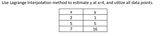 Solved Use Lagrange Interpolation method to estimate y at | Chegg.com