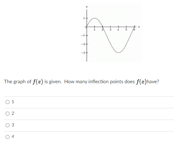 Solved T 24 The graph of f(x) is given. How many inflection | Chegg.com
