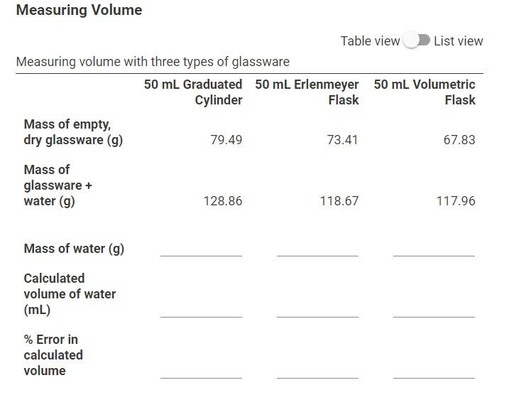 Solved Measuring Volume Table view List view | Chegg.com