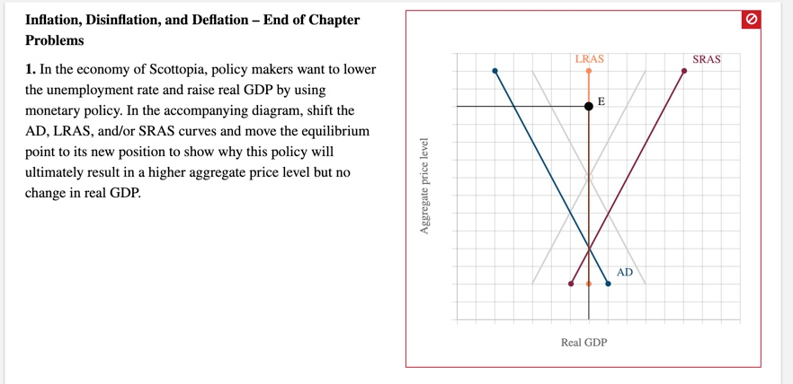 Deflation Diagram