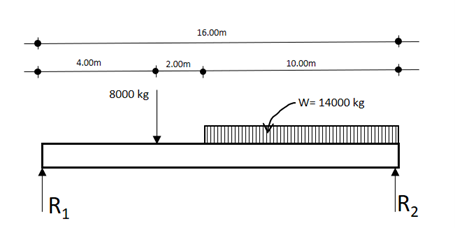 Solved A concentrated load and a uniformly distributed total | Chegg.com