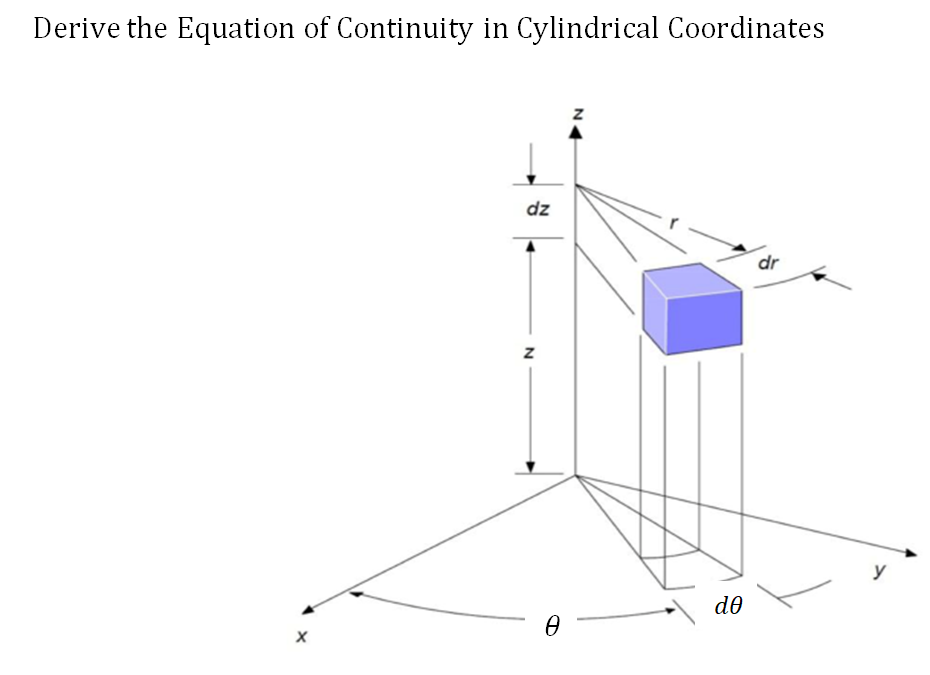 Solved Derive the Equation of Continuity in Cylindrical | Chegg.com