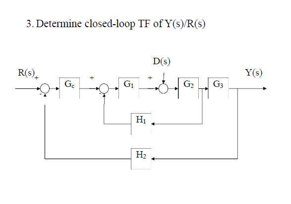 Solved 3 Determine Closed Loop Tf Of Ysrs Ds Rs 