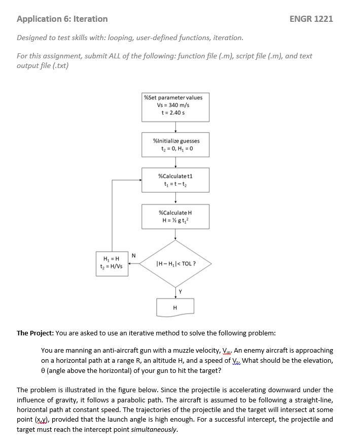 Background: Iterative Solution to Mechanics Problems | Chegg.com