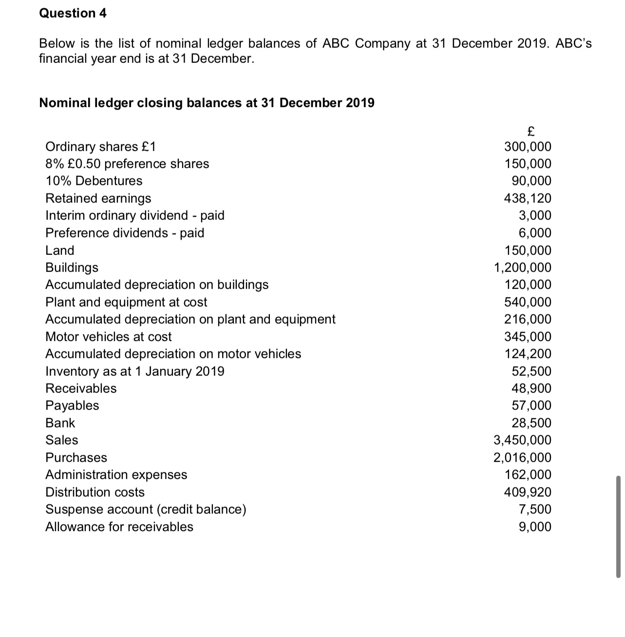 Solved Below is the list of nominal ledger balances of ABC | Chegg.com