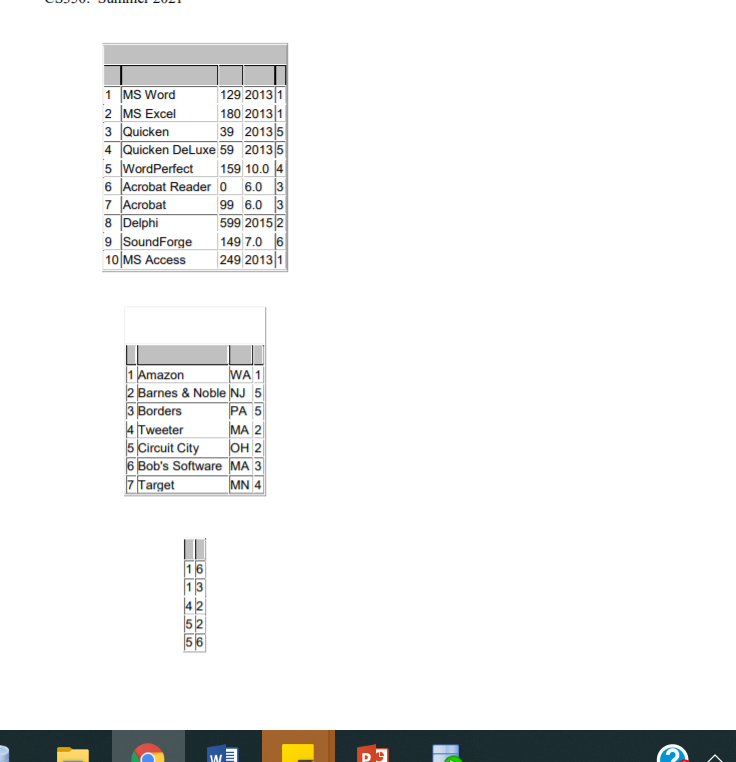 Solved Implement the tables using Oracle, making sure that | Chegg.com